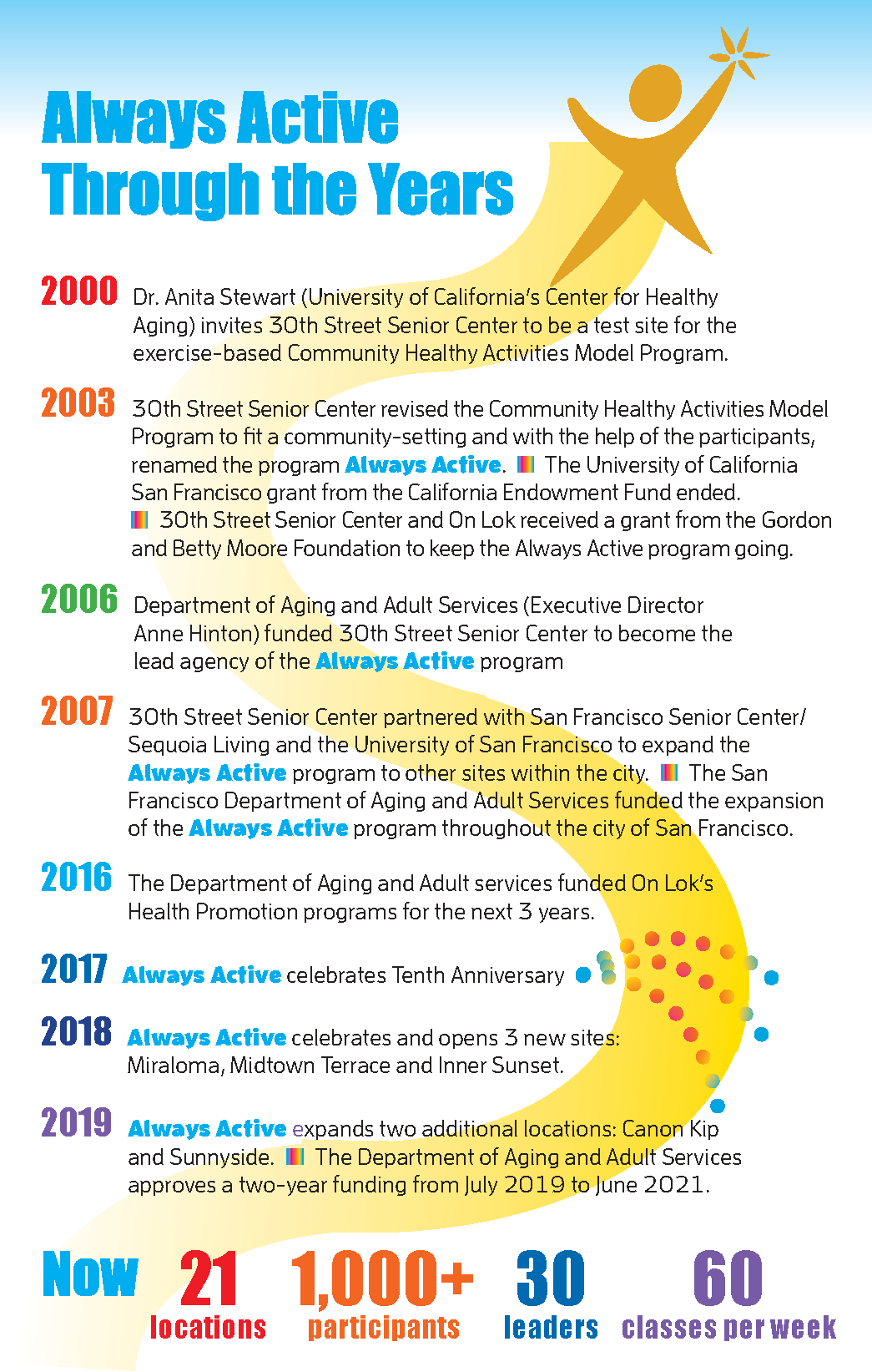 History | Always Active